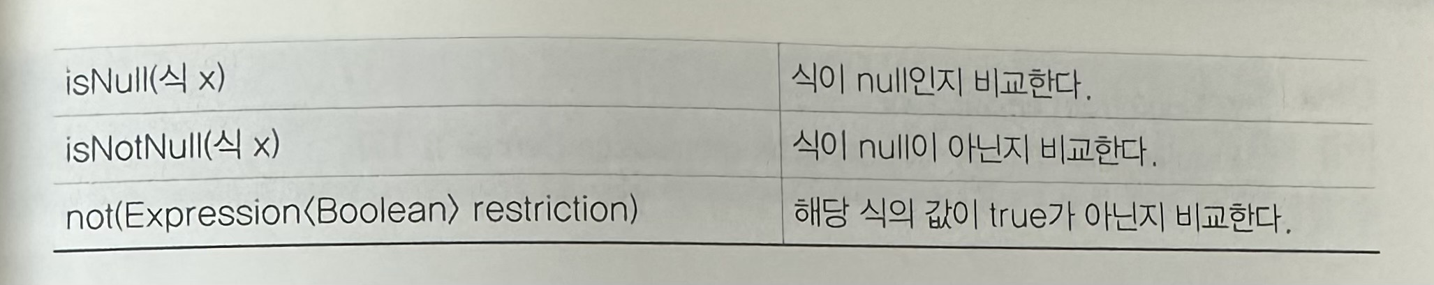 14. 크리테리아 API를 이용한 쿼리 | Hyeonsu Lim